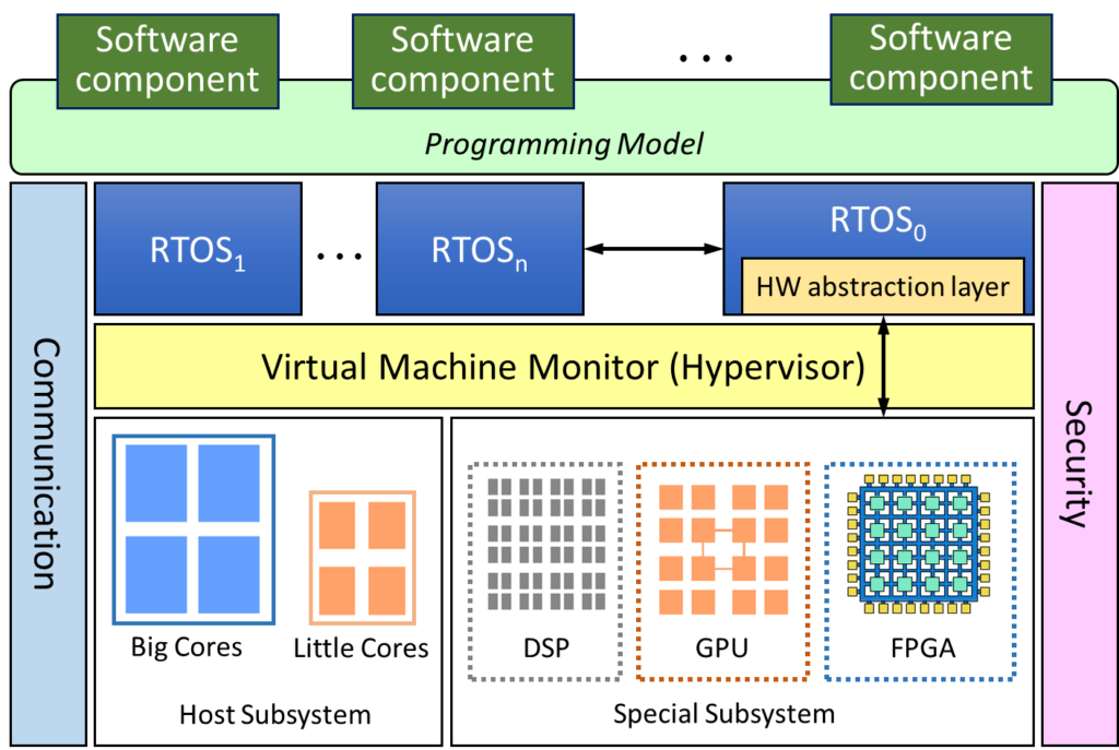 SPHERE Project – The ReTiS Laboratory